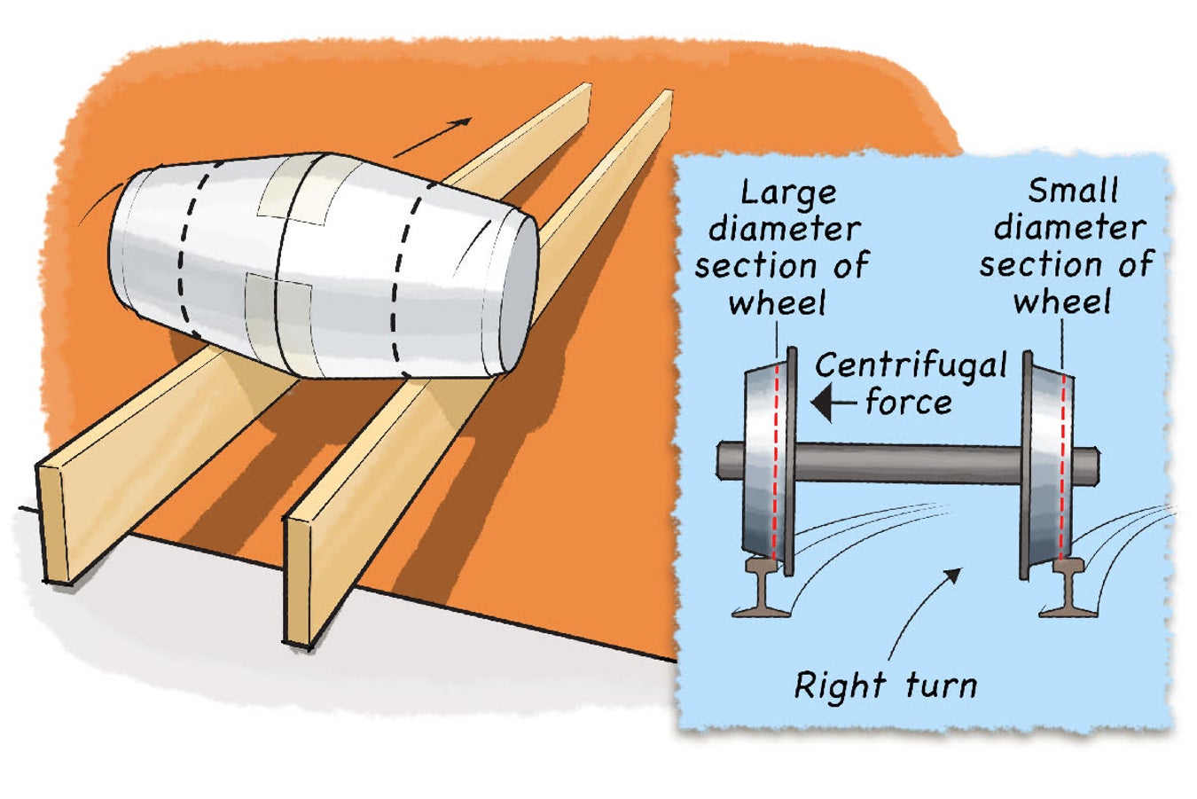 Train Wheel Science | Scientific American