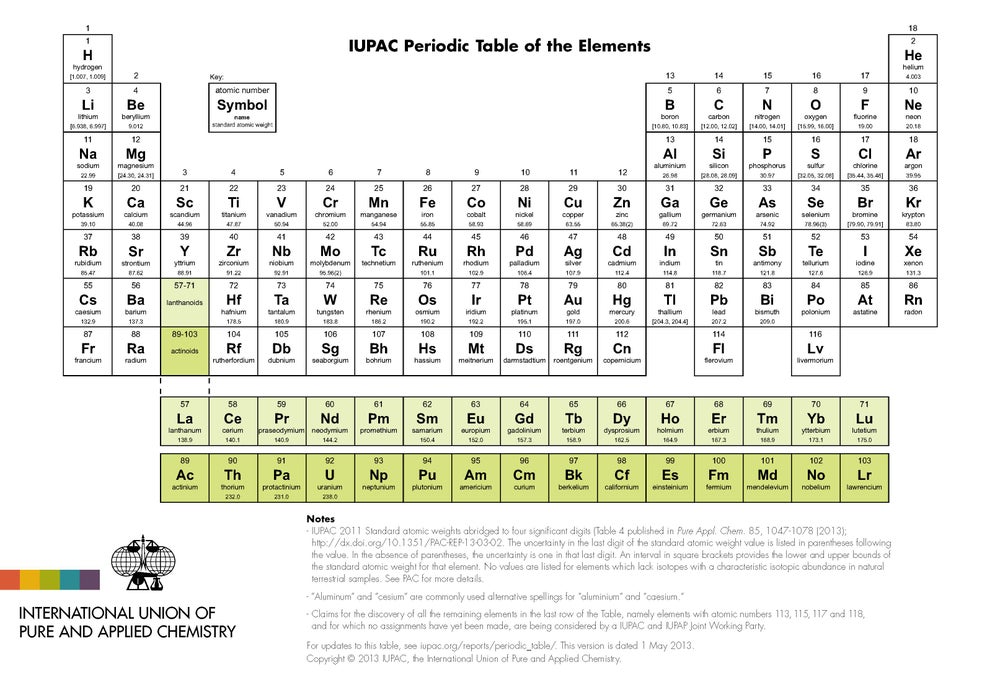 4 New Superheavy Elements Verified | Scientific American