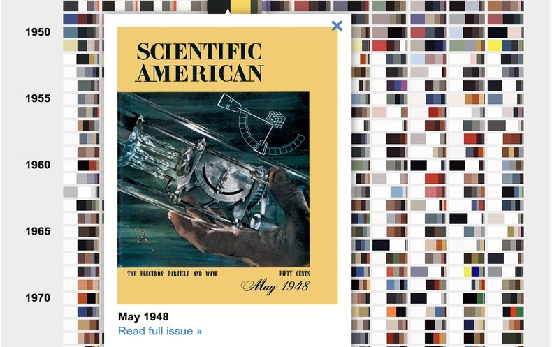 Scientific American's Colorful Covers Reveal 175 Years of Change ...