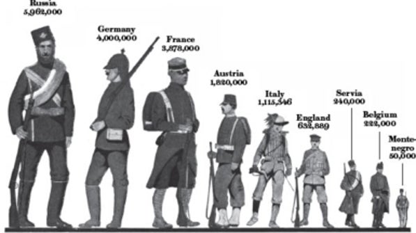 The Great War in Europe: A Look at World War I - Scientific American