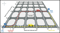 Grid Speed - Scientific American