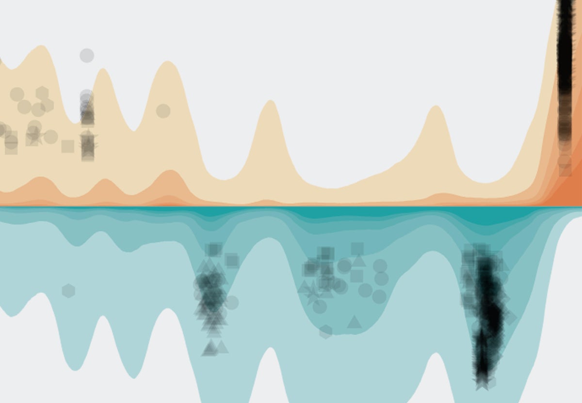 Global Warming Is Not Part of Natural Climate Variability | Scientific ...