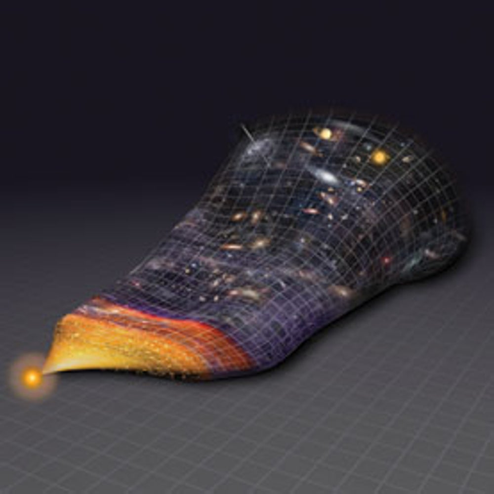 The Inflation Debate | Scientific American