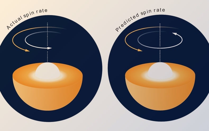 Scientists Solve Star Spin Mystery - Scientific American