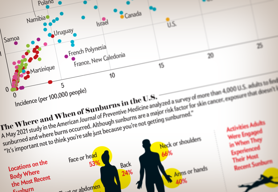 How Skin Cancer Rates Vary across the Globe | Scientific American