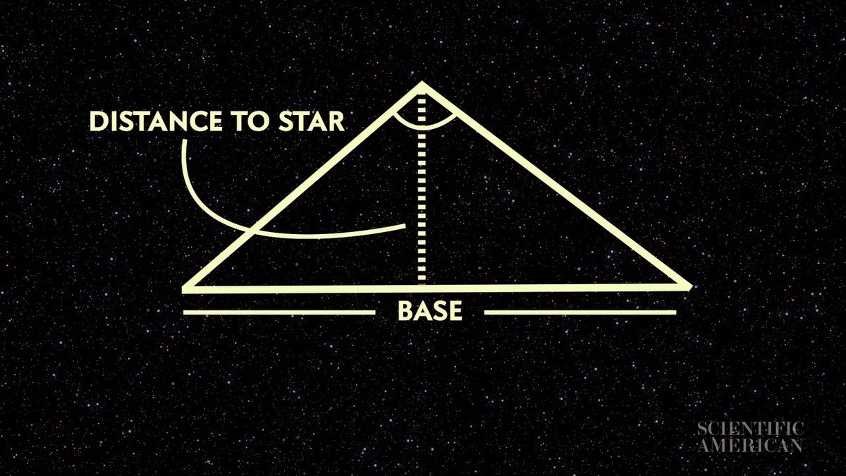 How Do We Measure the Distance to a Star? | Scientific American