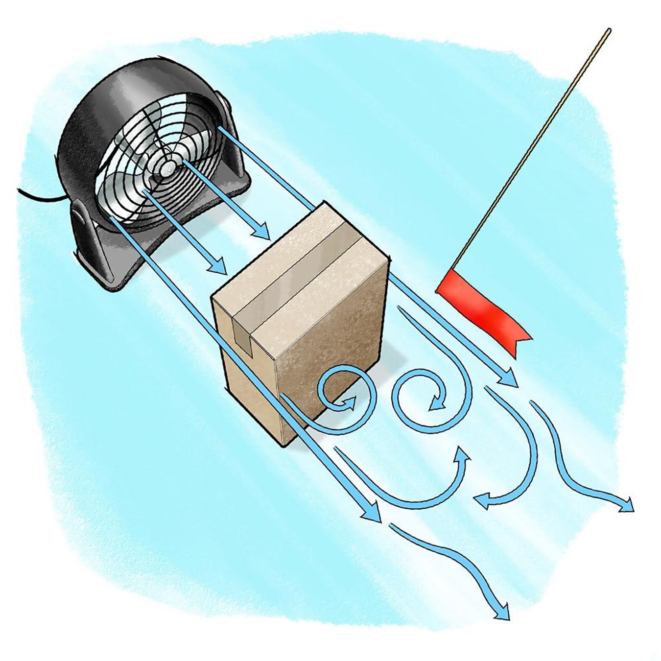 Wild Winds: Turbulent Flow around Structures | Scientific American