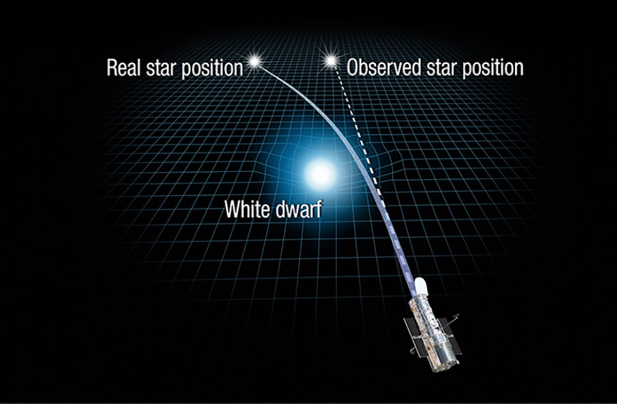 For First Time, Einstein's Relativity Used to Weigh a Star | Scientific ...