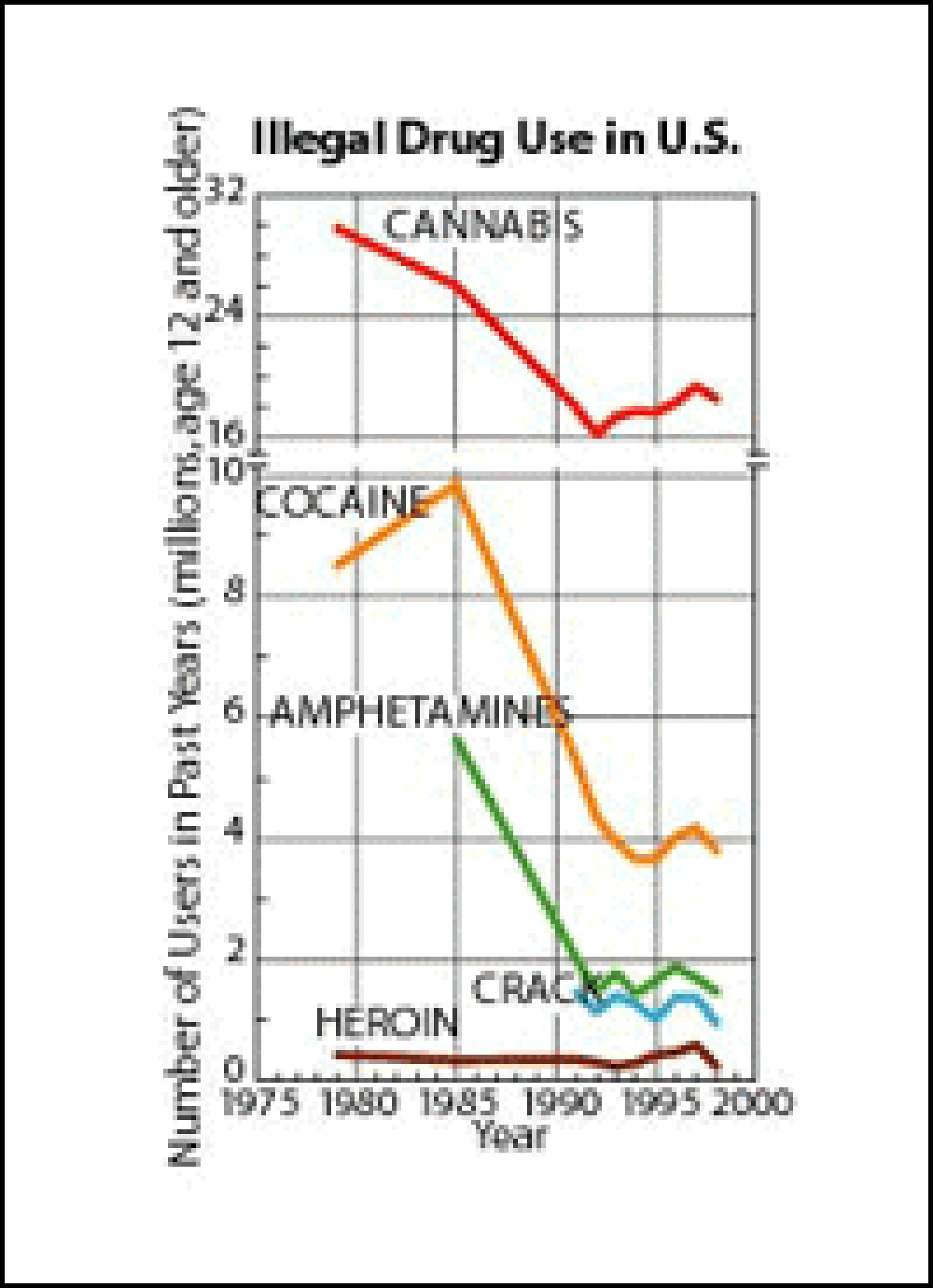 Coke, Crack, Pot, Speed et al. | Scientific American