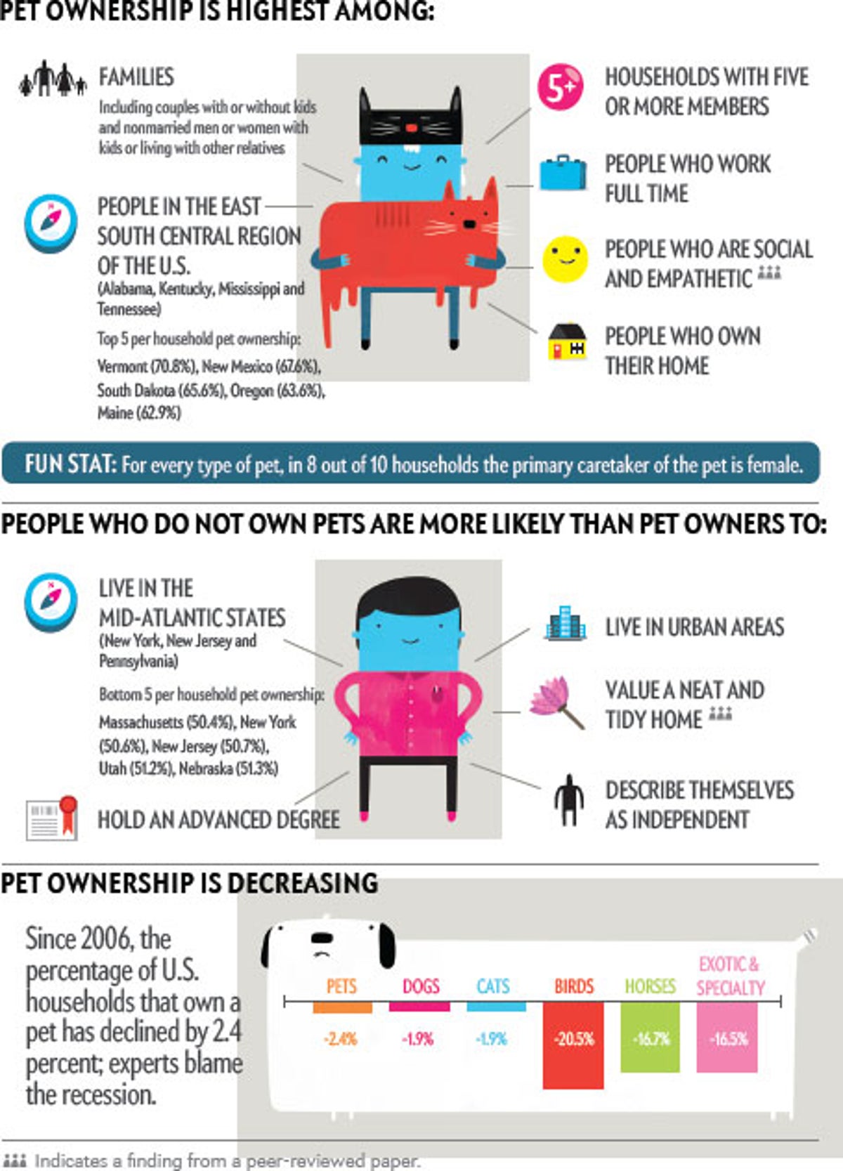 What Your Pet Reveals about You | Scientific American