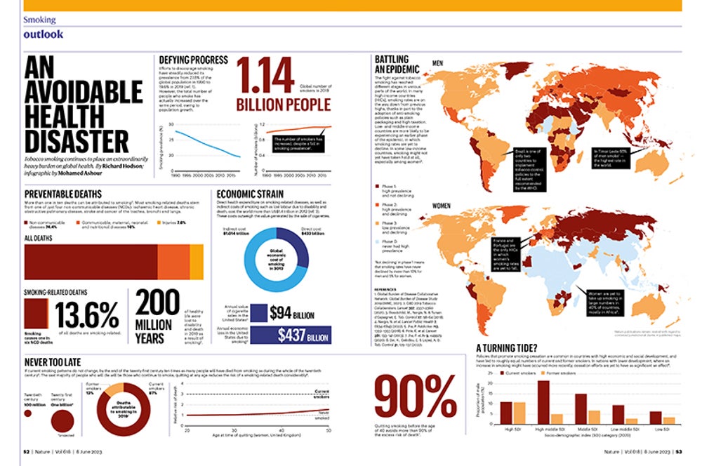 These Graphics Show Why Smoking Is an Avoidable Health Disaster ...