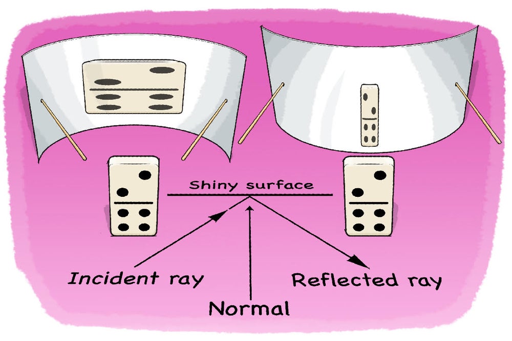 Distorted Images | Scientific American