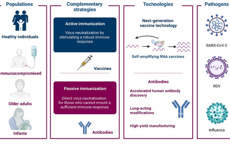 Enabling Rapid Responses To Infectious Diseases Scientific American