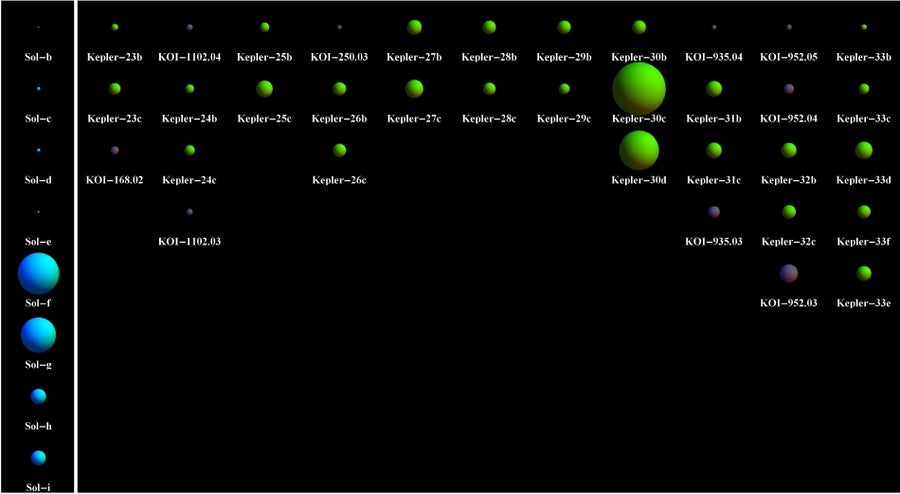 Dozens and Dozens: NASA's Kepler Spies Packs of New Exoplanets ...