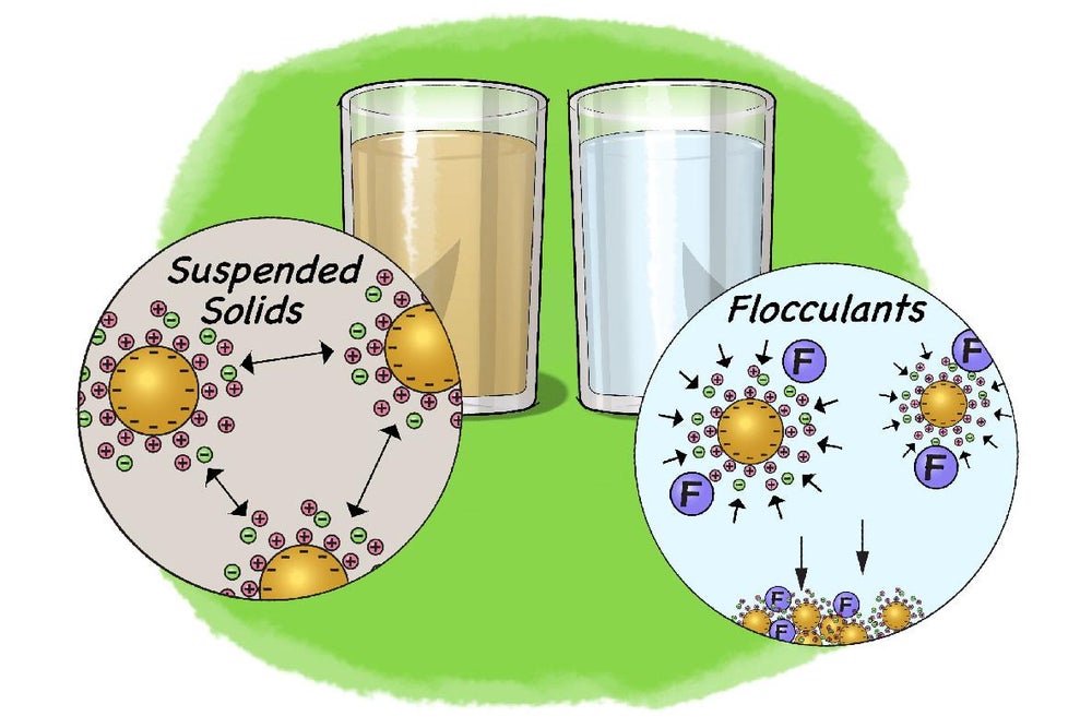 Drinking Water Cleanup | Scientific American