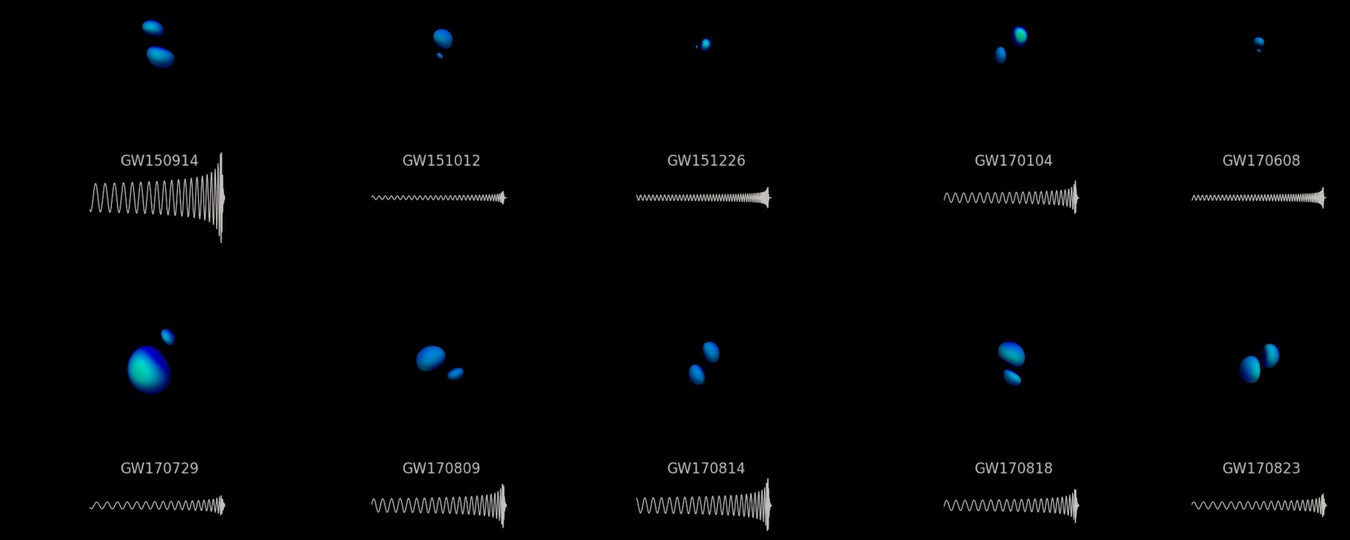 Has LIGO Seen Galaxy-Warped Gravitational Waves? | Scientific American