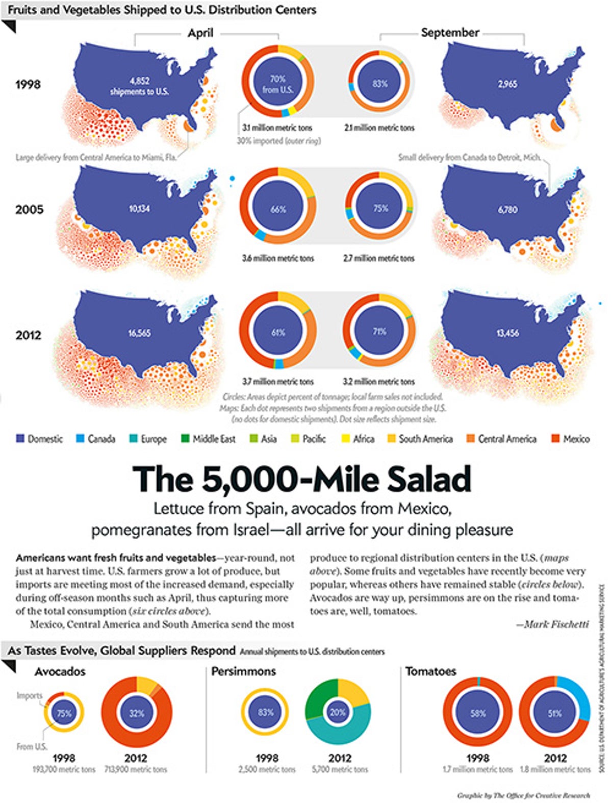Graphic Science: A World of Food, Delivered to America's Doorstep ...