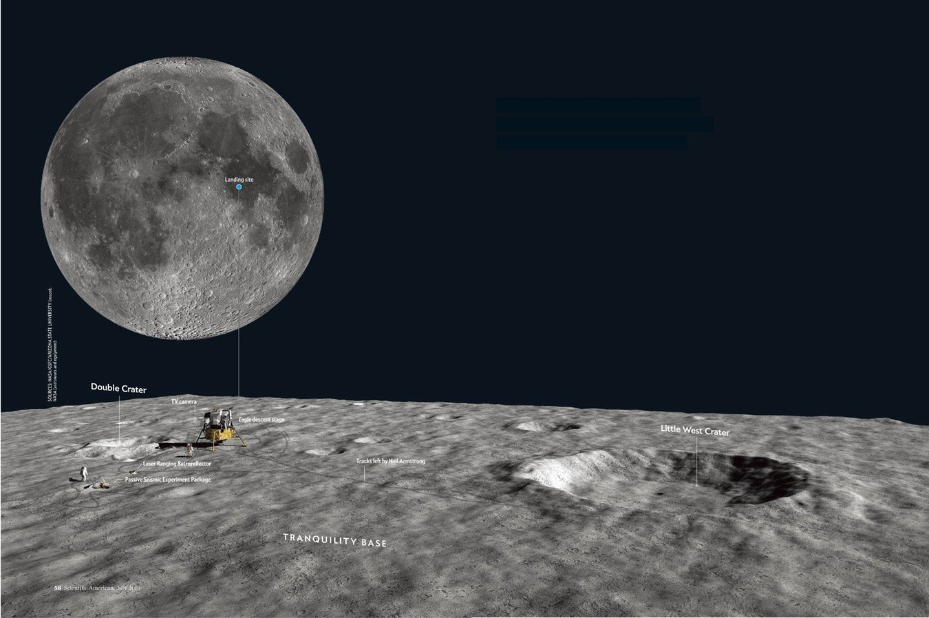 Mapping the Mission | Scientific American