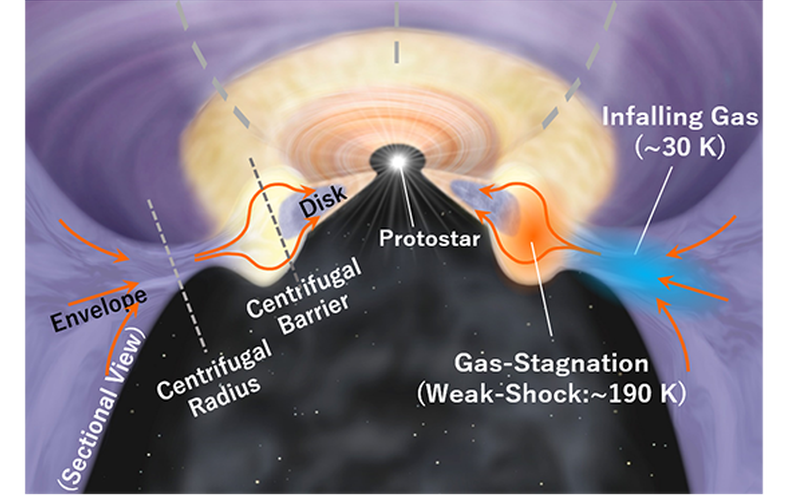 Astronomers Spy Dusty "Traffic Jam" in Young Star System - Scientific ...