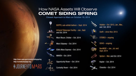 nasa-science-assets-comet-siding-spring.jpg - Scientific American