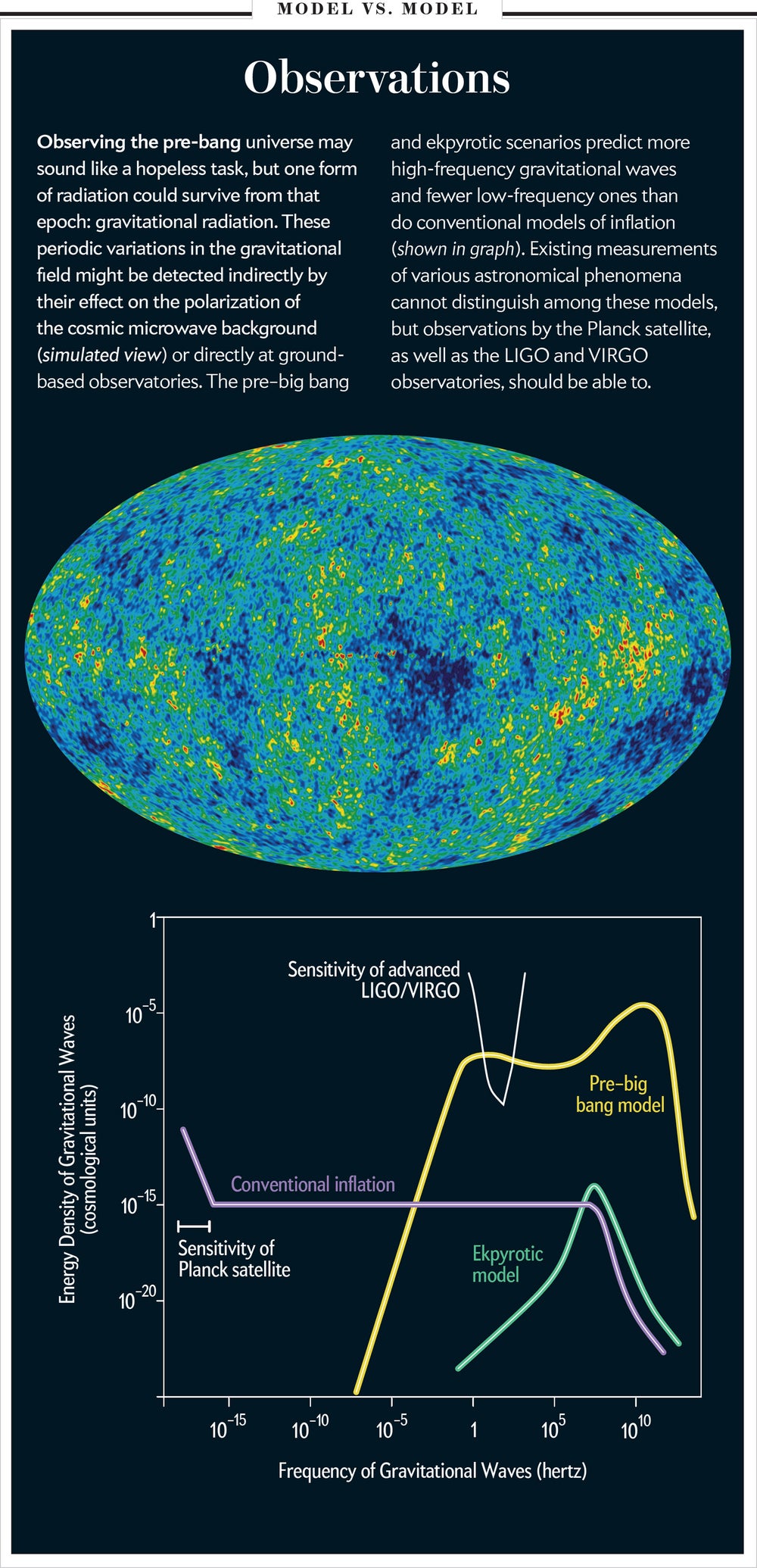 String Theory Predicts a Time before the Big Bang | Scientific American